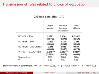Fathers matter! – choices of occupations of parents and children | PPT