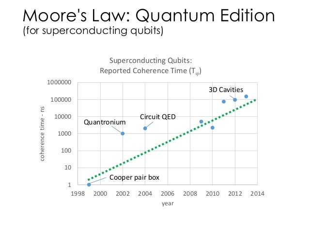 Let's build a quantum computer!