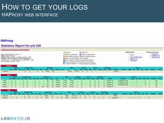 HA Proxy logs - The Art of Logging | PPT
