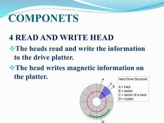 PPT hard disk Drive | PPTX