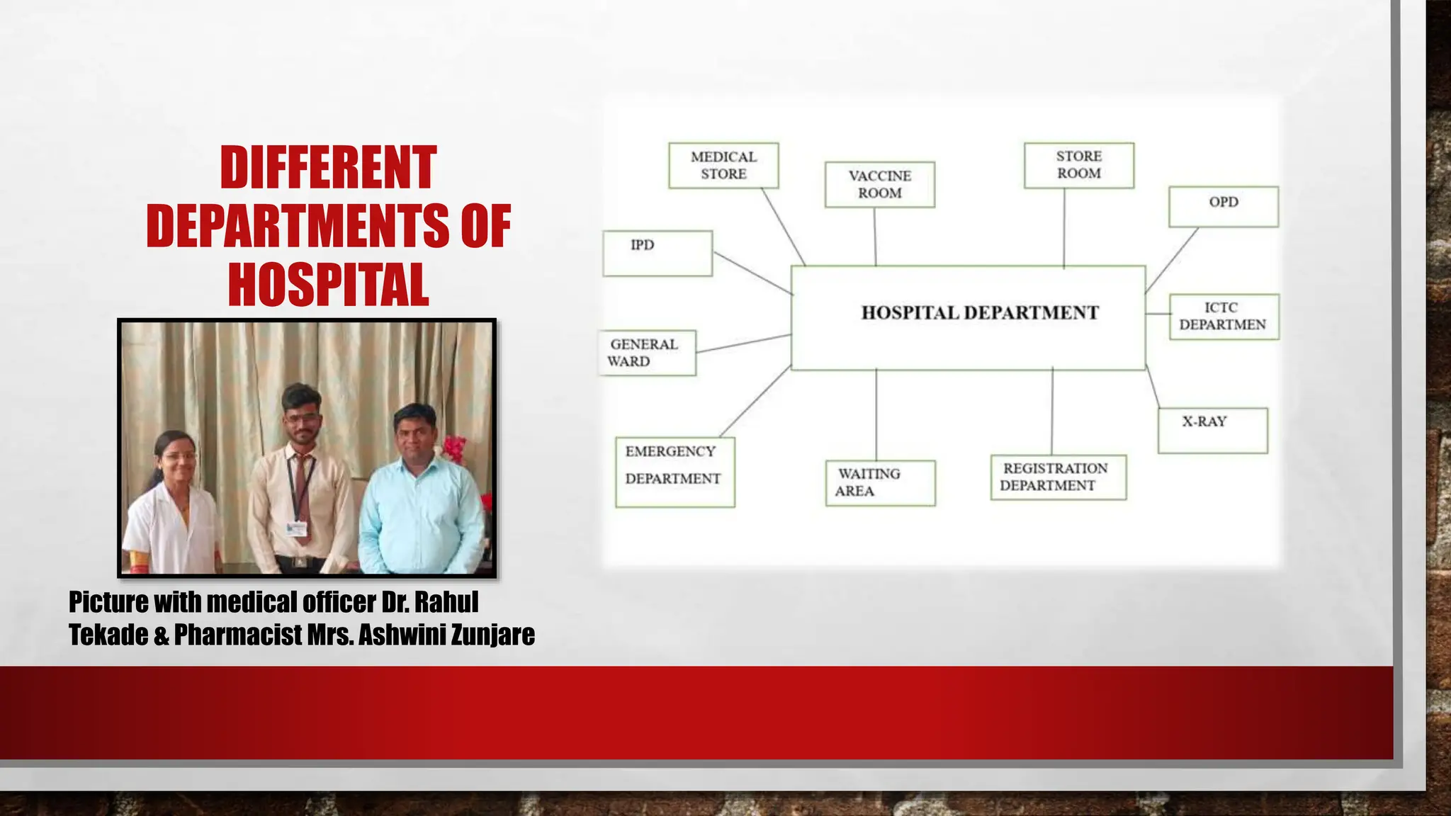 Report on practice school | Hospital training Project presentation |b ...