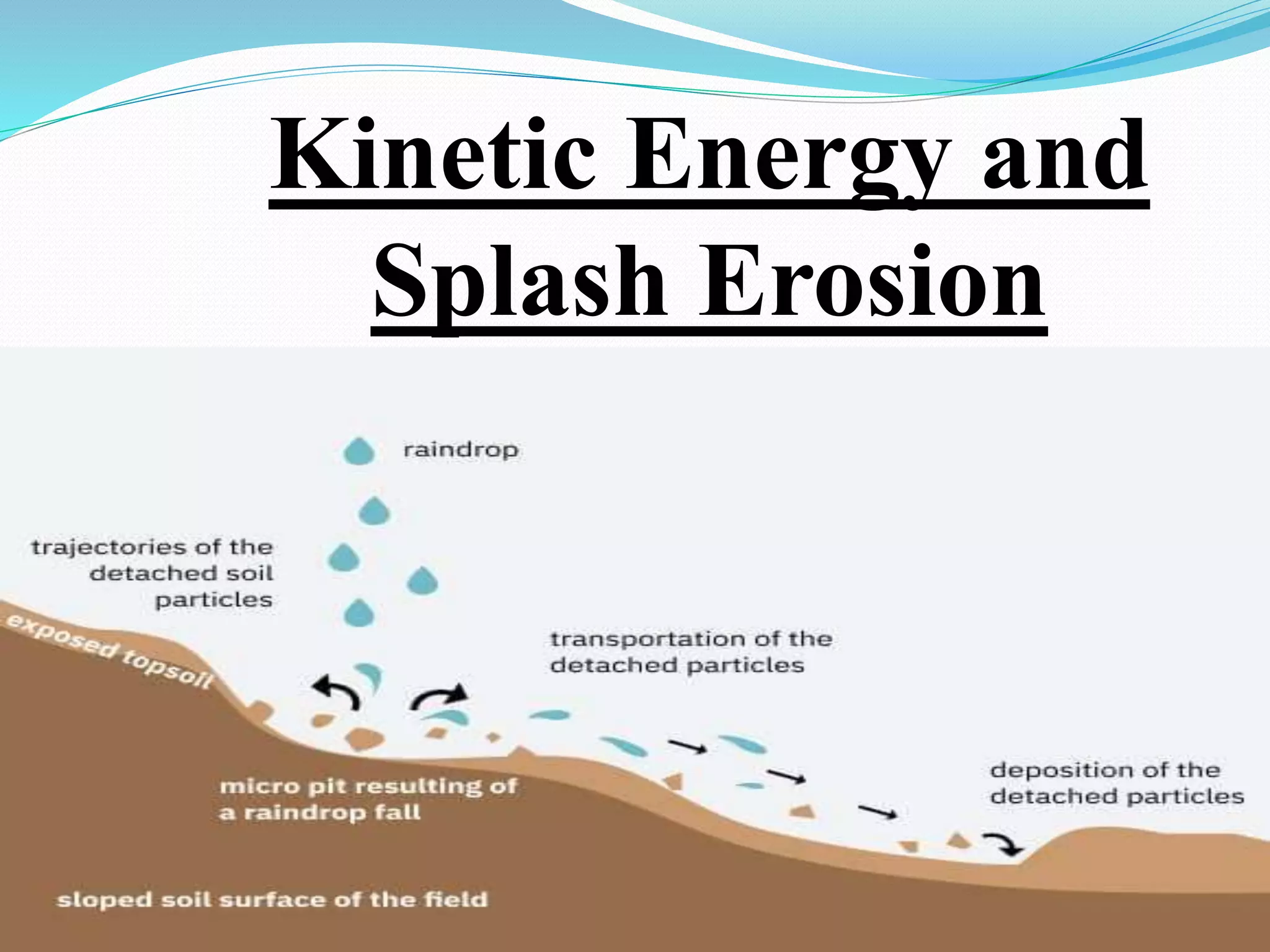 Water Erosion (M.Sc).pptx