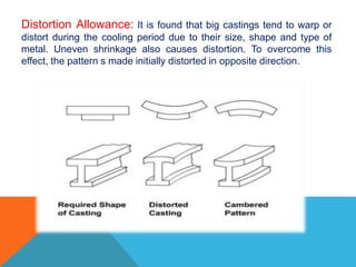 Presentation hasib | PPTX