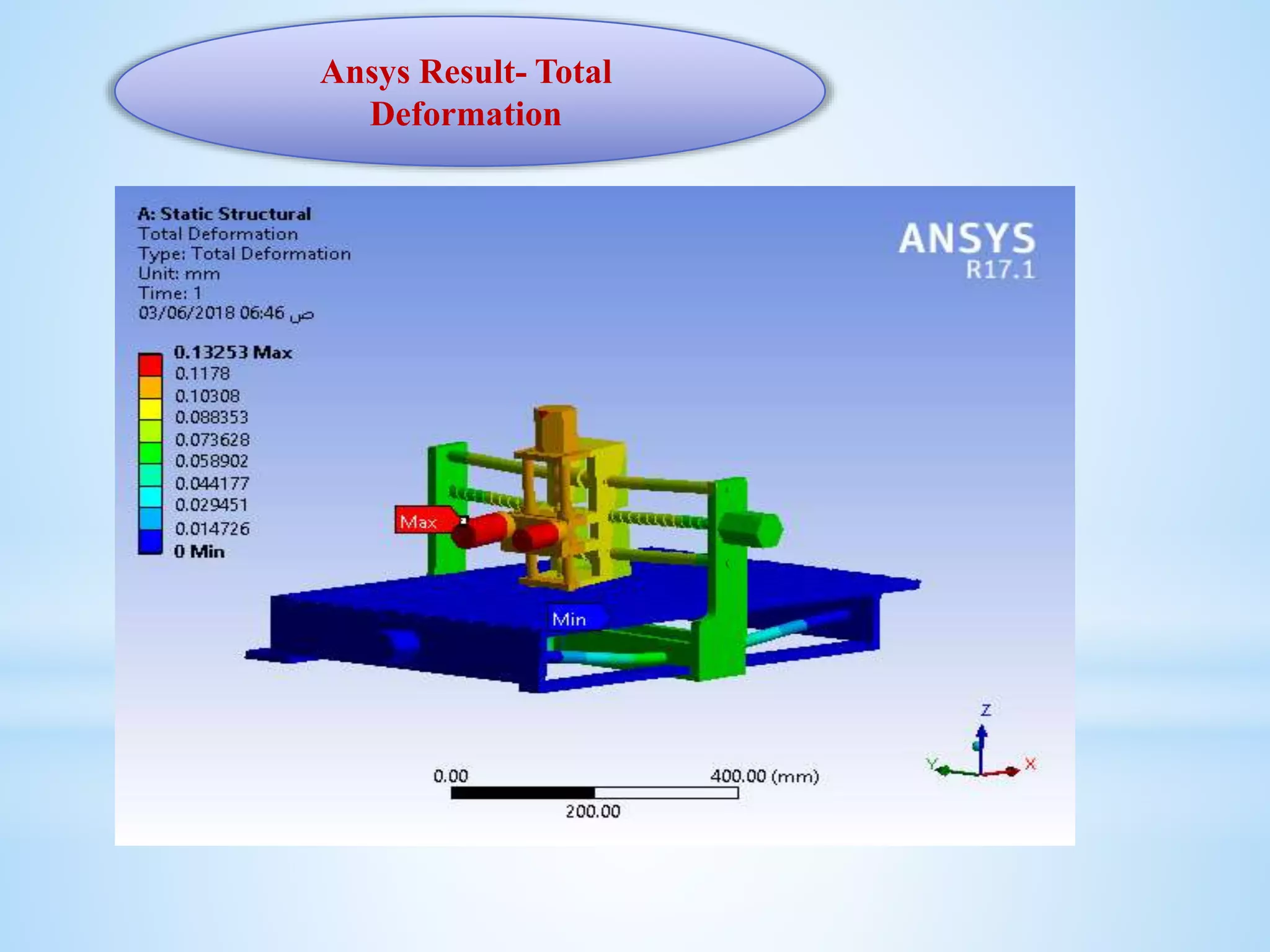 Shaped Metal deposition Based on Additive Manufacturing | PPTX
