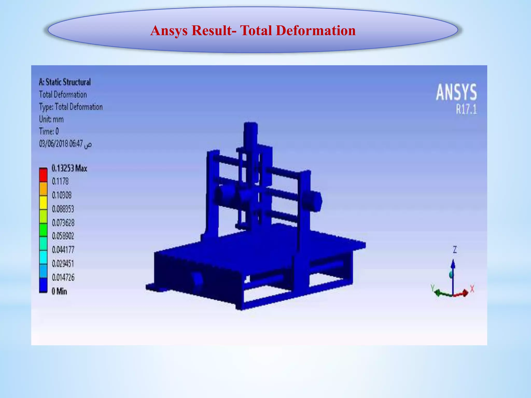 Shaped Metal deposition Based on Additive Manufacturing | PPTX