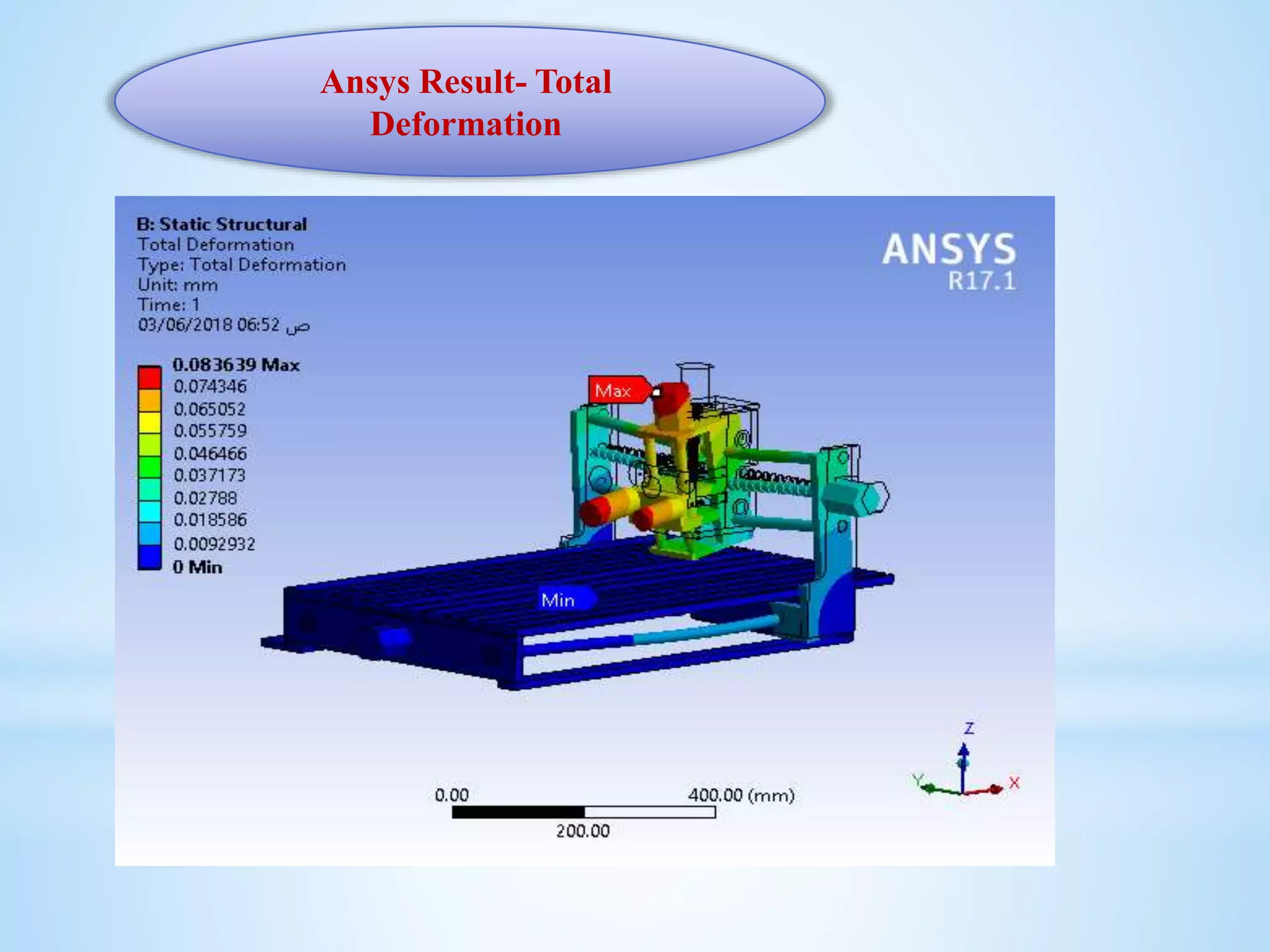 Shaped Metal deposition Based on Additive Manufacturing | PPTX