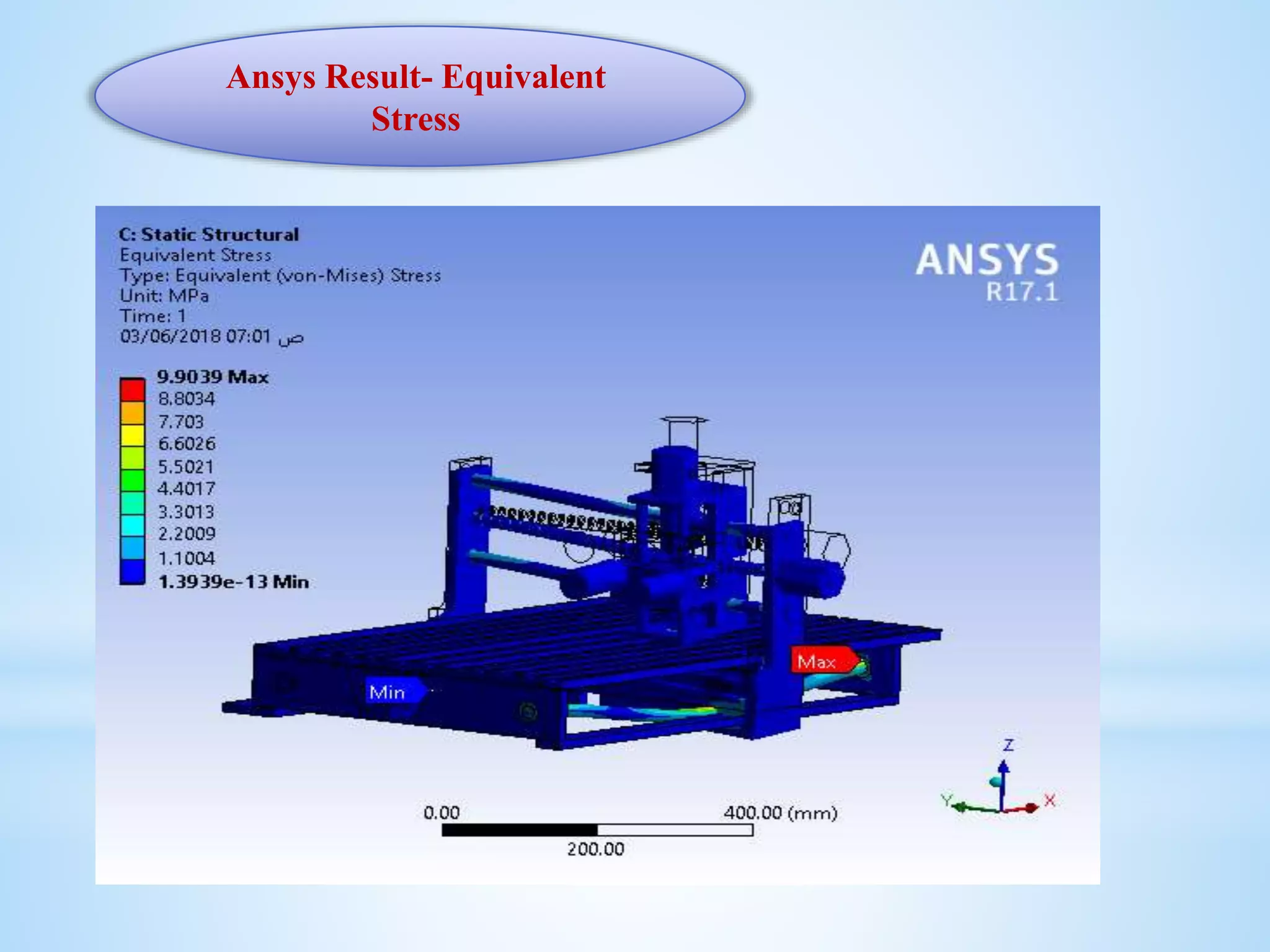 Shaped Metal deposition Based on Additive Manufacturing | PPTX