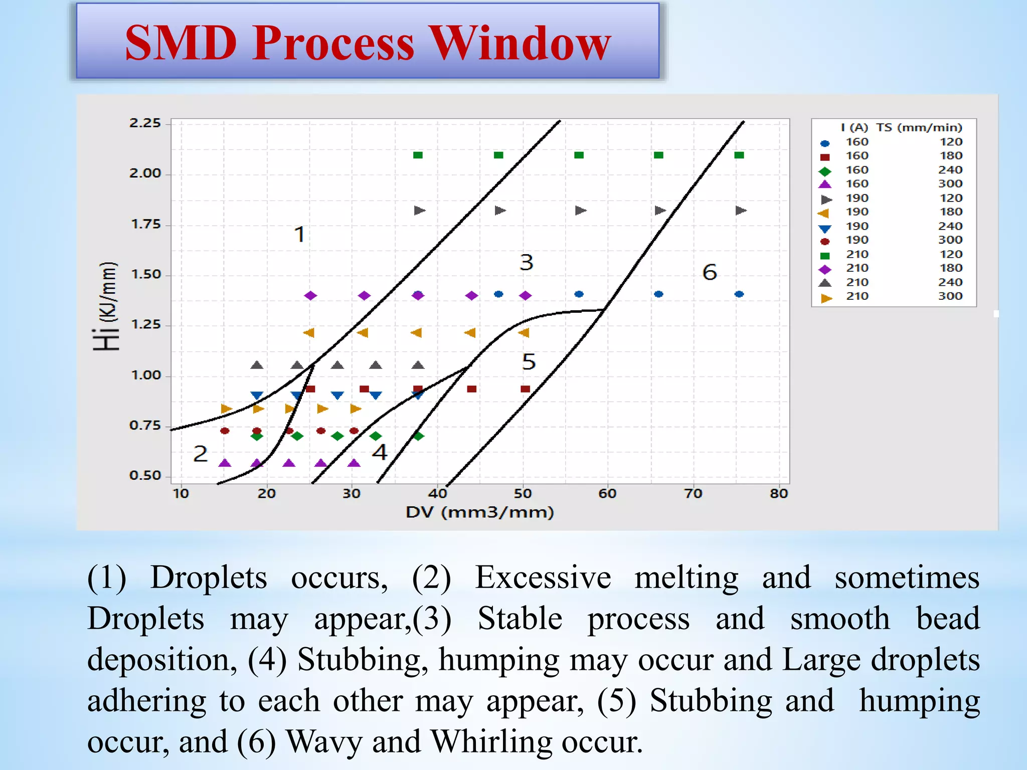 Shaped Metal deposition Based on Additive Manufacturing | PPTX