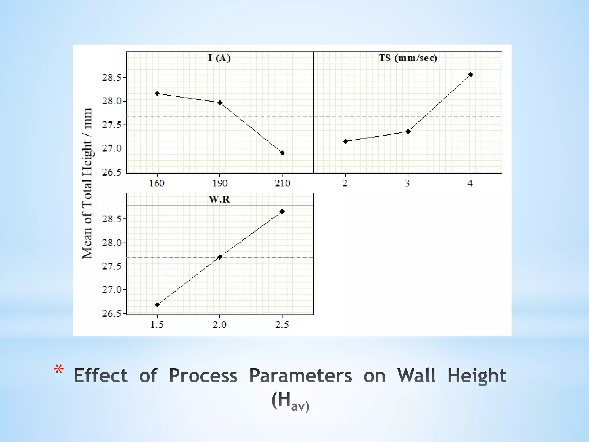Shaped Metal deposition Based on Additive Manufacturing | PPTX