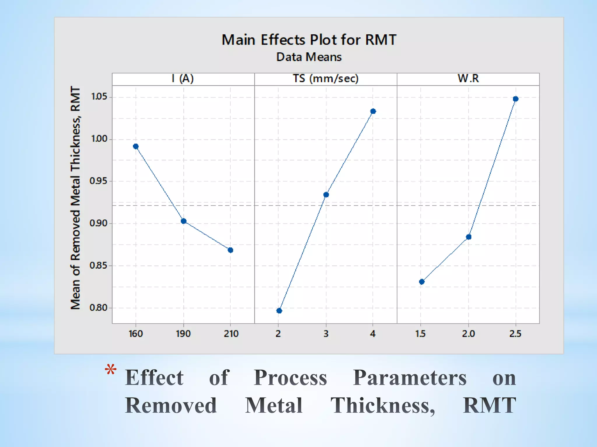 Shaped Metal deposition Based on Additive Manufacturing | PPTX