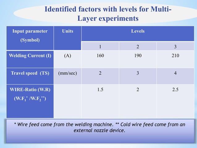 Shaped Metal deposition Based on Additive Manufacturing | PPTX | Radio ...