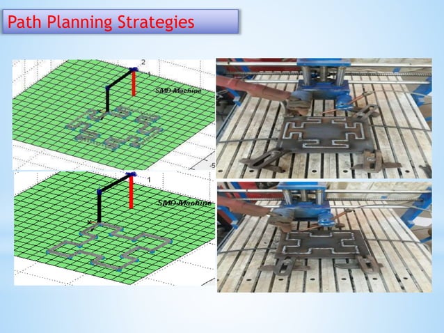 Shaped Metal deposition Based on Additive Manufacturing | PPTX | Radio ...