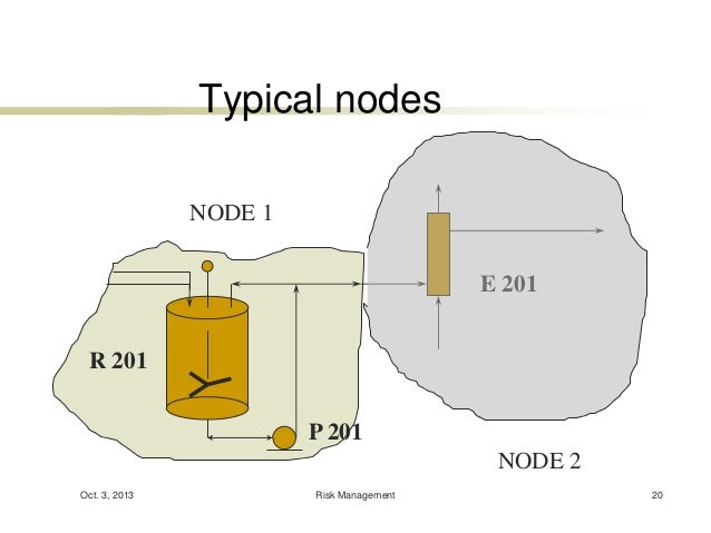 Presentation hazop introduction