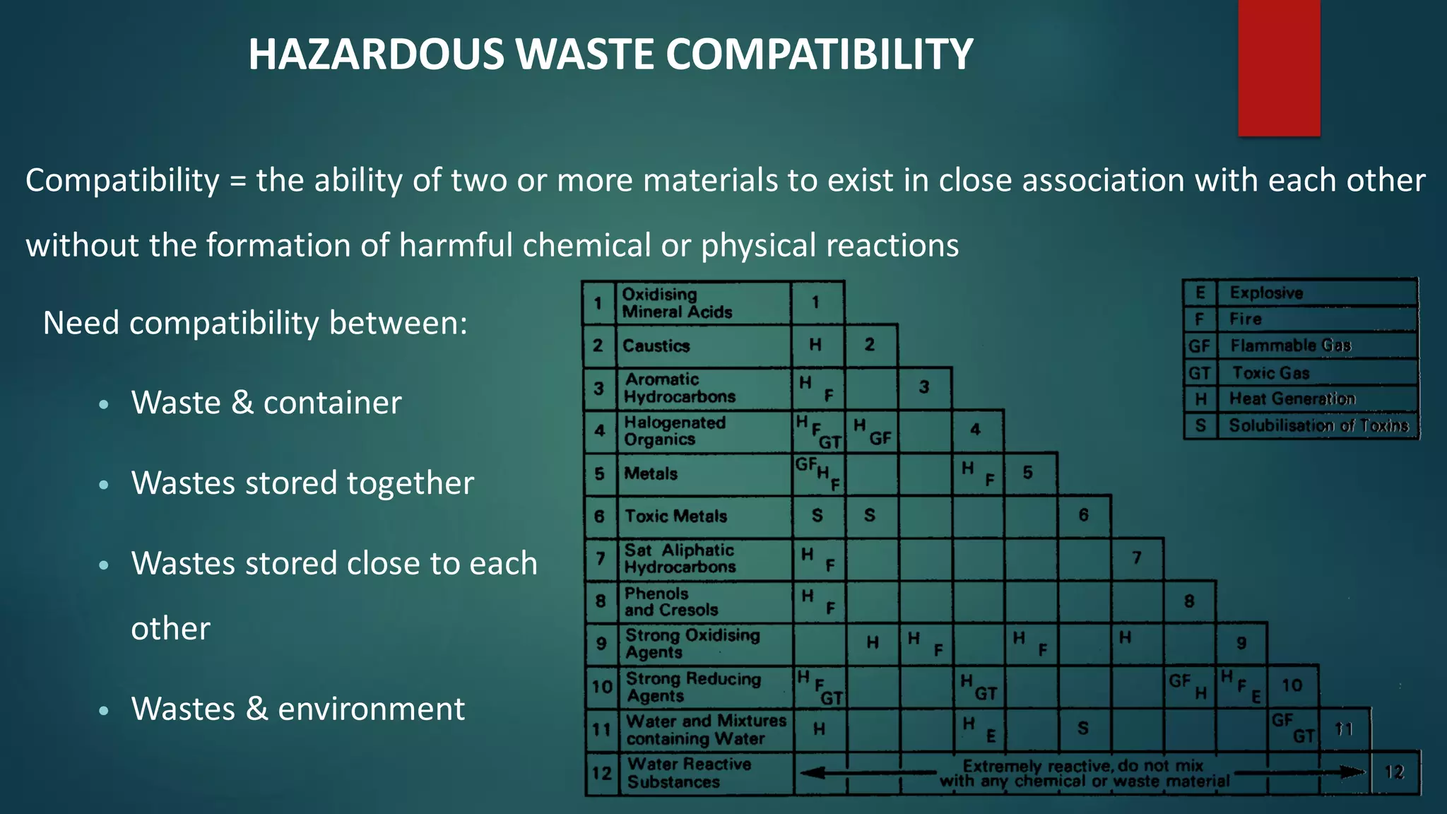 Hazardous Waste Management & Its Legal Requirement in India | PDF