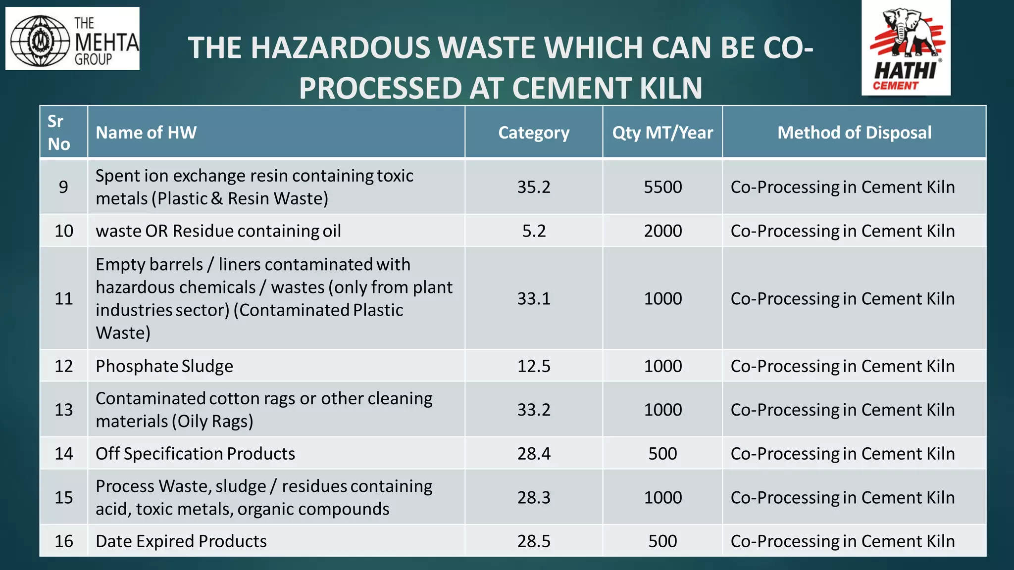 Hazardous Waste Management & Its Legal Requirement in India | PDF