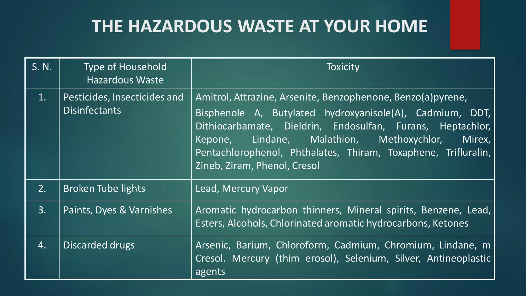 Hazardous Waste Management & Its Legal Requirement in India | PDF