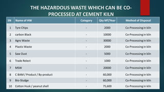 Hazardous Waste Management & Its Legal Requirement in India | PDF