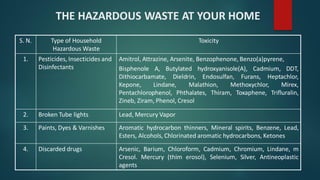 Hazardous Waste Management & Its Legal Requirement in India | PDF