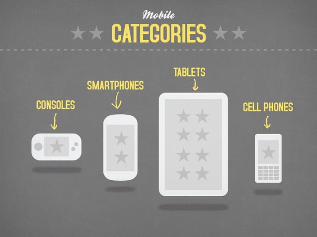 HCI Principles for Mobile Devices | PDF