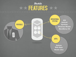 HCI Principles for Mobile Devices | PDF
