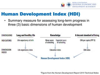 Philippines HDI Value and Ranking and Highlights of the 5th MDG ...