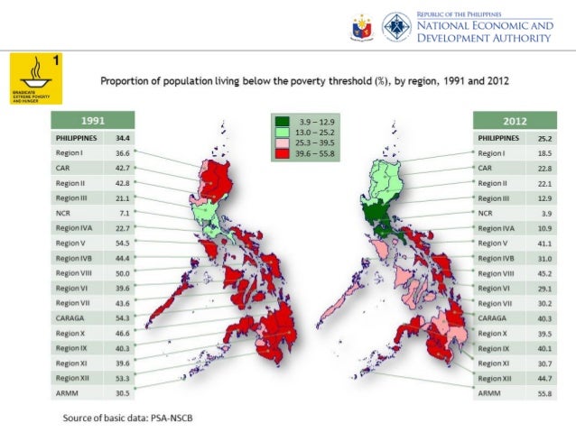 Philippines HDI Value and Ranking and Highlights of the 5th MDG Progr…