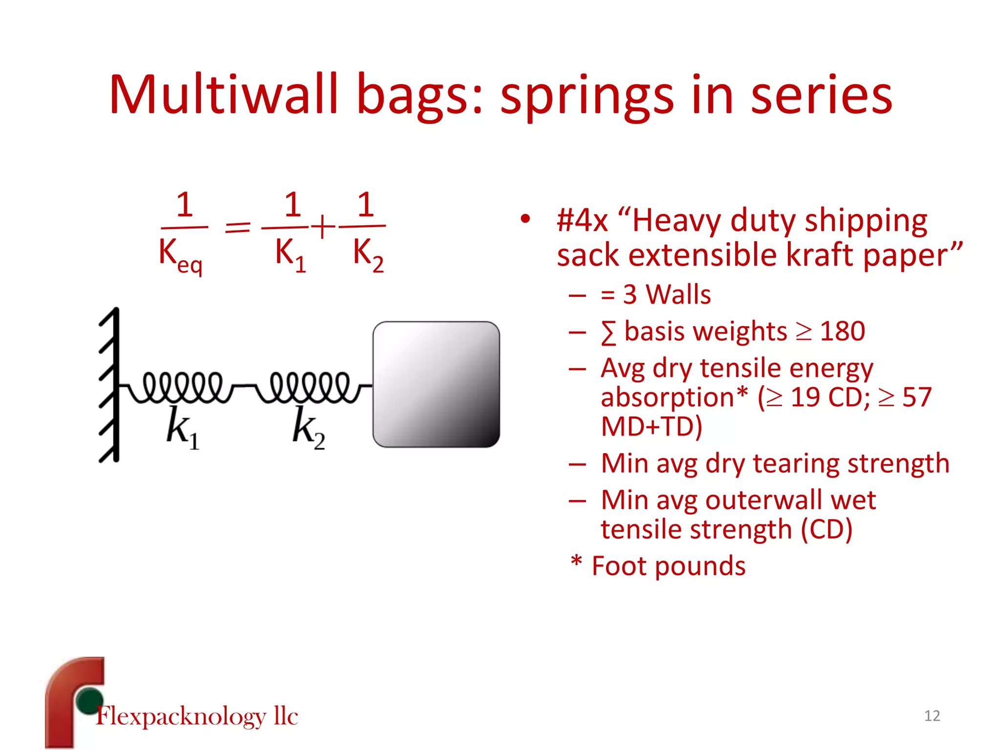 Heavy Duty Shipping Sacks | PPTX