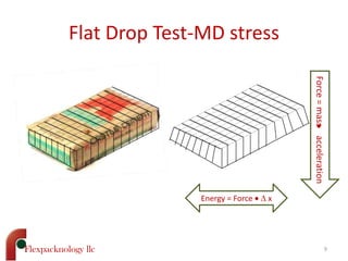 Heavy Duty Shipping Sacks | PPTX