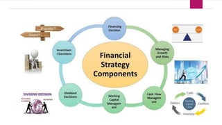 FUNCTIONAL LEVEL STRATEGY.pptx | Human Resources | Business