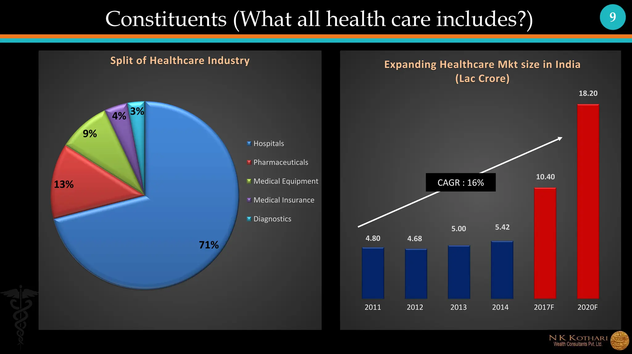Presentation Health Insurance PPT.pdf | Health Insurance | Insurance