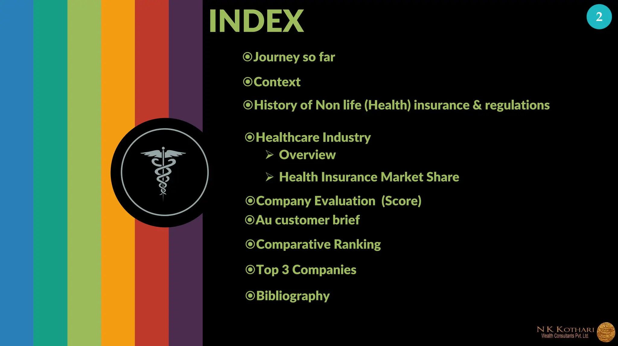 Presentation Health Insurance PPT.pdf | Health Insurance | Insurance