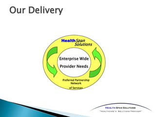 Presentation Health Span Pro Forma | PPT