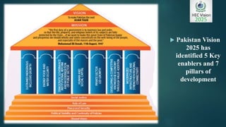 Presentation hec vision 2025 | PPTX