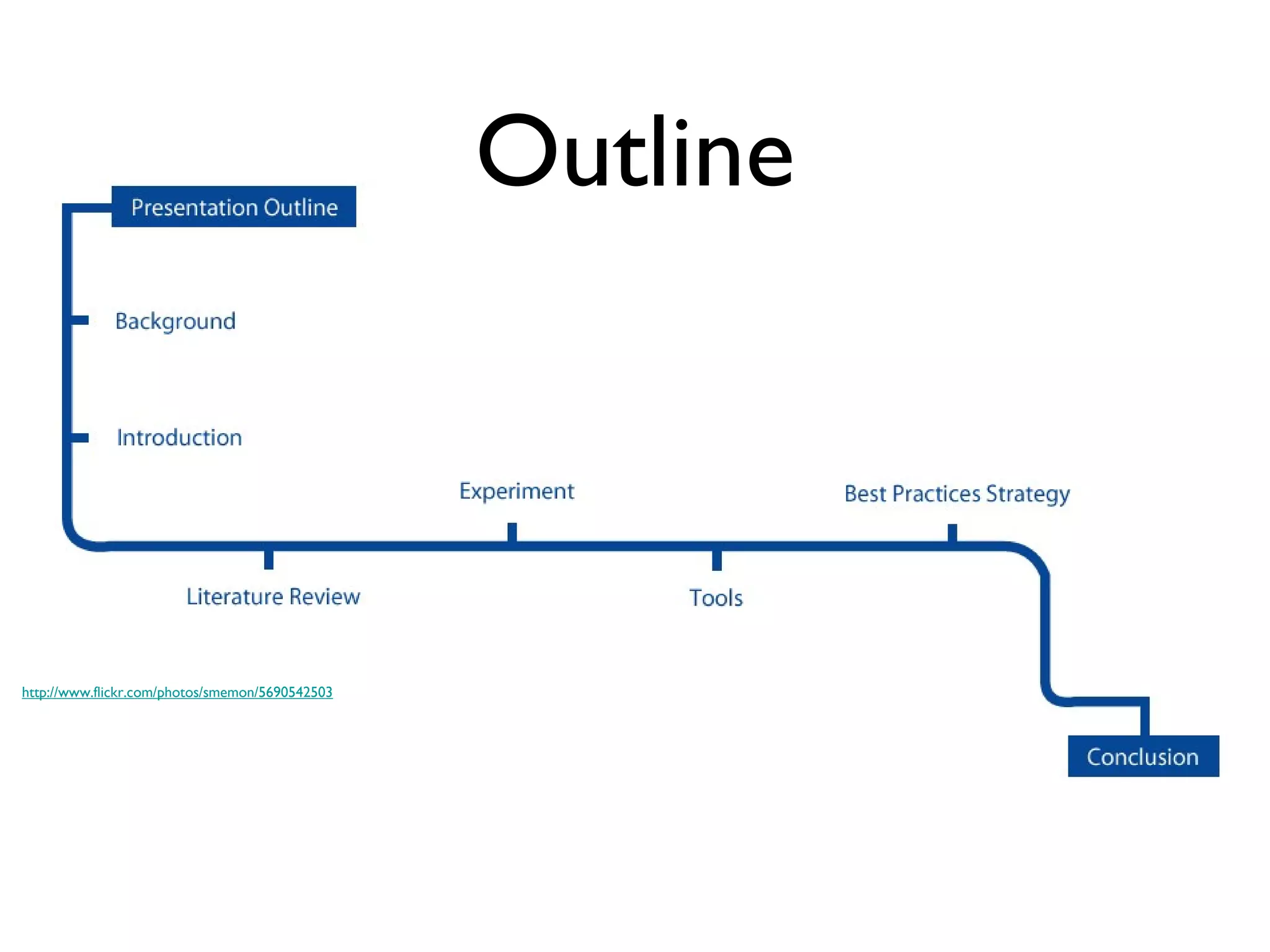 PowerPoint Helper! | PPT