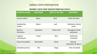PRESENTATION HERBAL COSMETICS.pptx