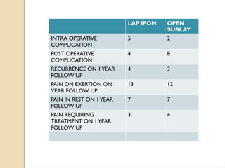 HERNIA PRESENTATION Presentation HERNIA.pptx