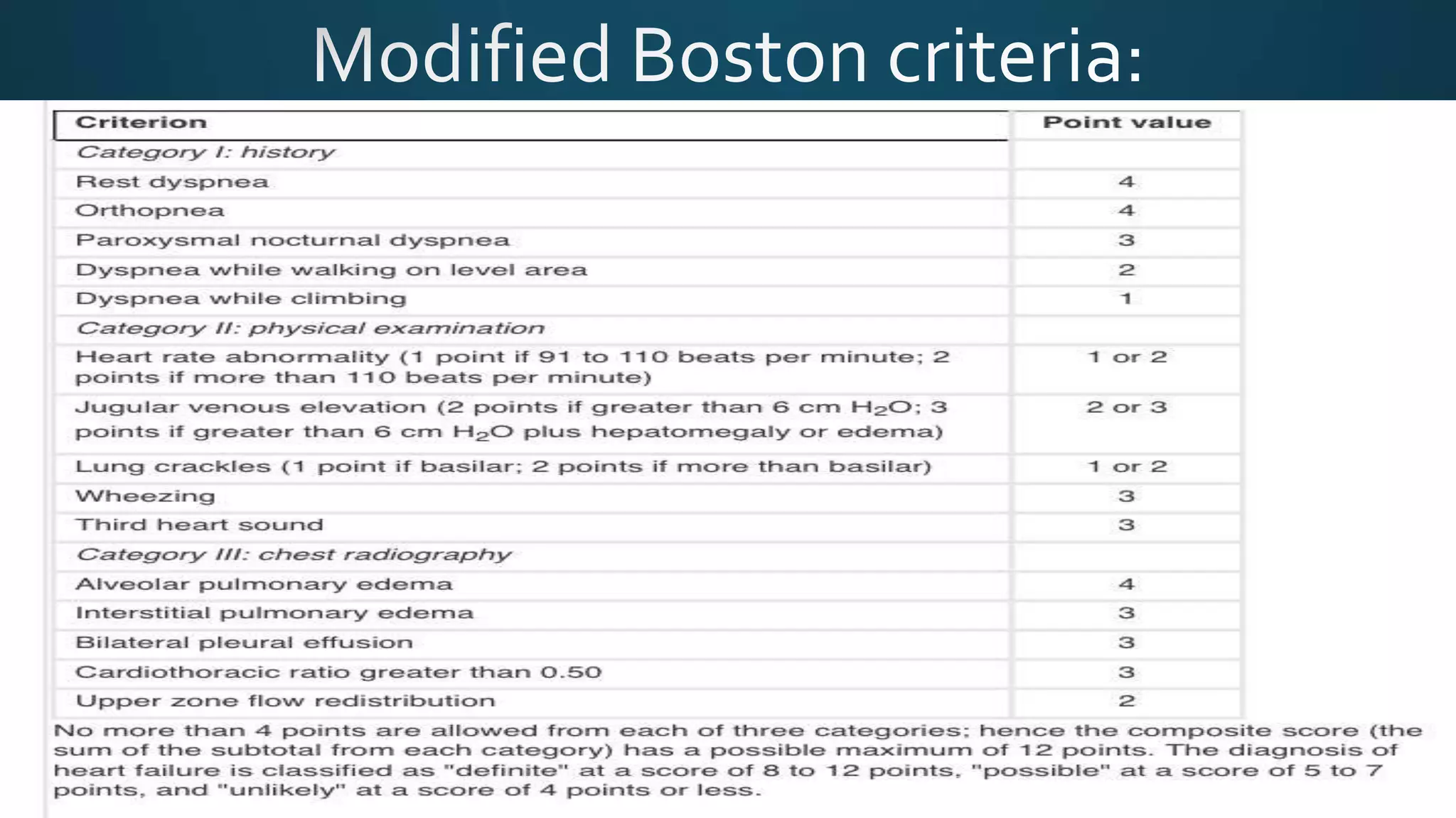 ECG and Acute Heart Failure, ECG,HF. | PPTX
