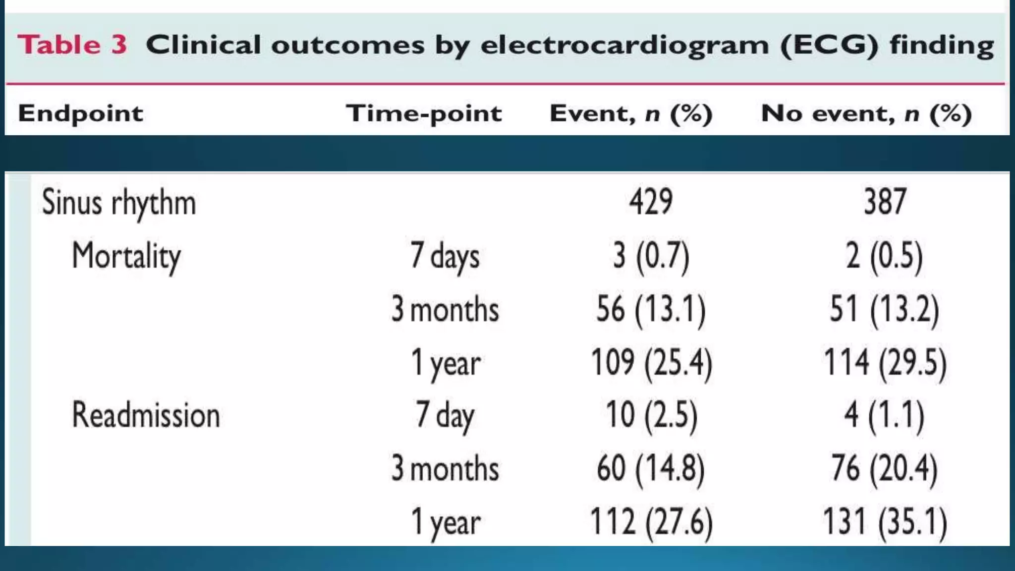 ECG and Acute Heart Failure, ECG,HF. | PPTX