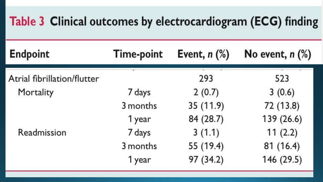 ECG and Acute Heart Failure, ECG,HF. | PPTX | Heart and Cardiovascular ...