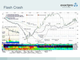 Theory of High Frequency Trading Systems Testing | PPT