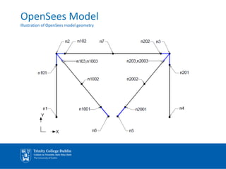 Evaluating the use of OpenSees for lifetime seismic performance assessment of steel frame ...