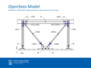 Evaluating the use of OpenSees for lifetime seismic performance ...