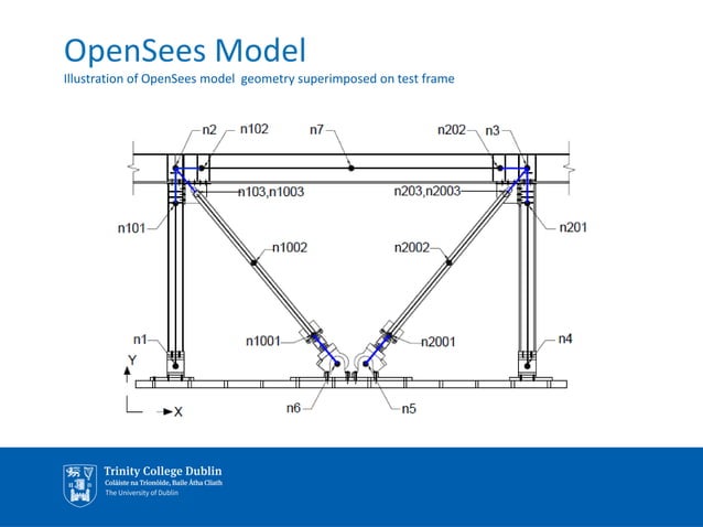 Evaluating the use of OpenSees for lifetime seismic performance assessment of steel frame ...