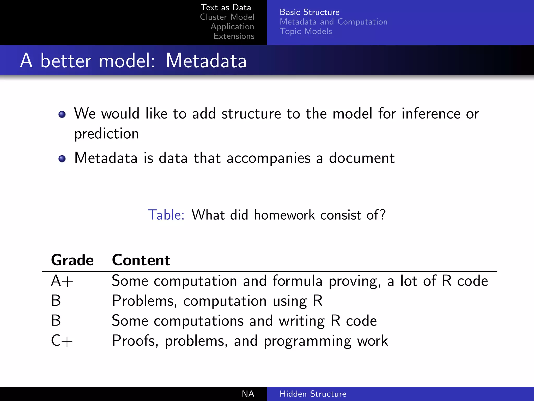 Text Analysis: Latent Topics and Annotated Documents | PPT