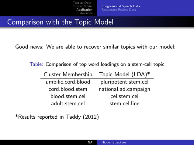 Text Analysis: Latent Topics and Annotated Documents | PPT