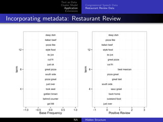 Text Analysis: Latent Topics and Annotated Documents | PPT