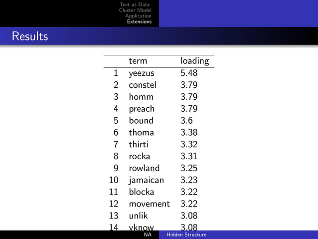 Text Analysis: Latent Topics and Annotated Documents | PPT
