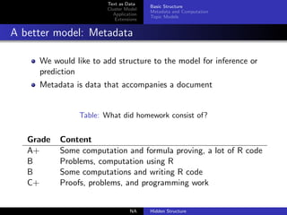 Text Analysis: Latent Topics and Annotated Documents | PPT