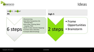 hIgh 5 My innovation process | PPT