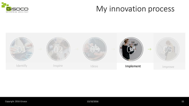 hIgh 5 My innovation process | PPT